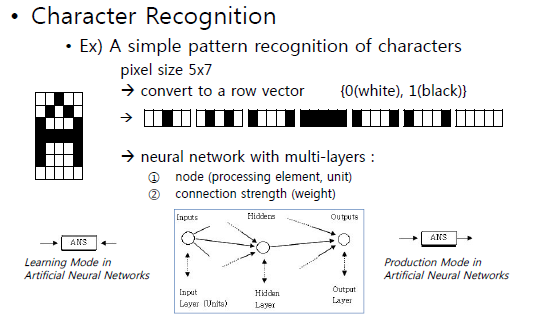 Neural Network의 기본 개념 - Jake.Lee's Blog