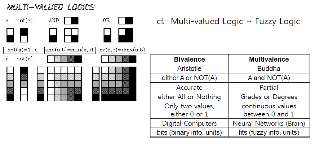 Fuzzy systems fuzzy sets and systems - Jake.Lee's Blog